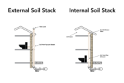 Soil Pipe Repair | Soil Stack Maintenance | Metro Rod