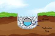 The Ultimate Guide to French Drain Systems - Metro Rod