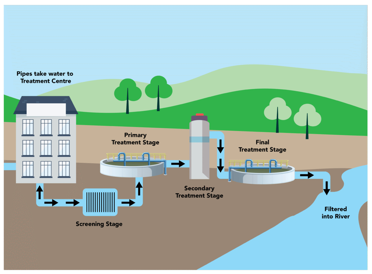 Guide to Cesspits & Septic Tanks | Compliance | Metro Rod